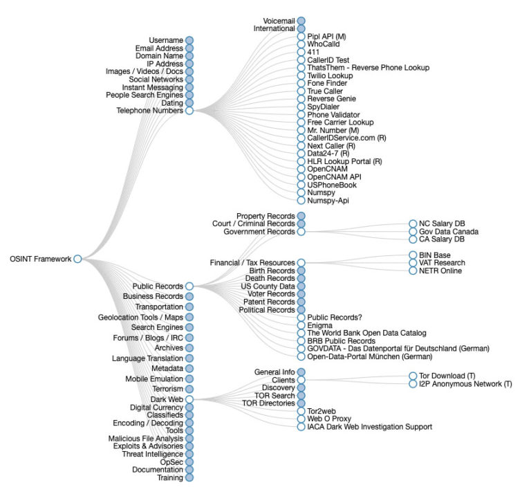 Data Mine the Internet - Subproject9